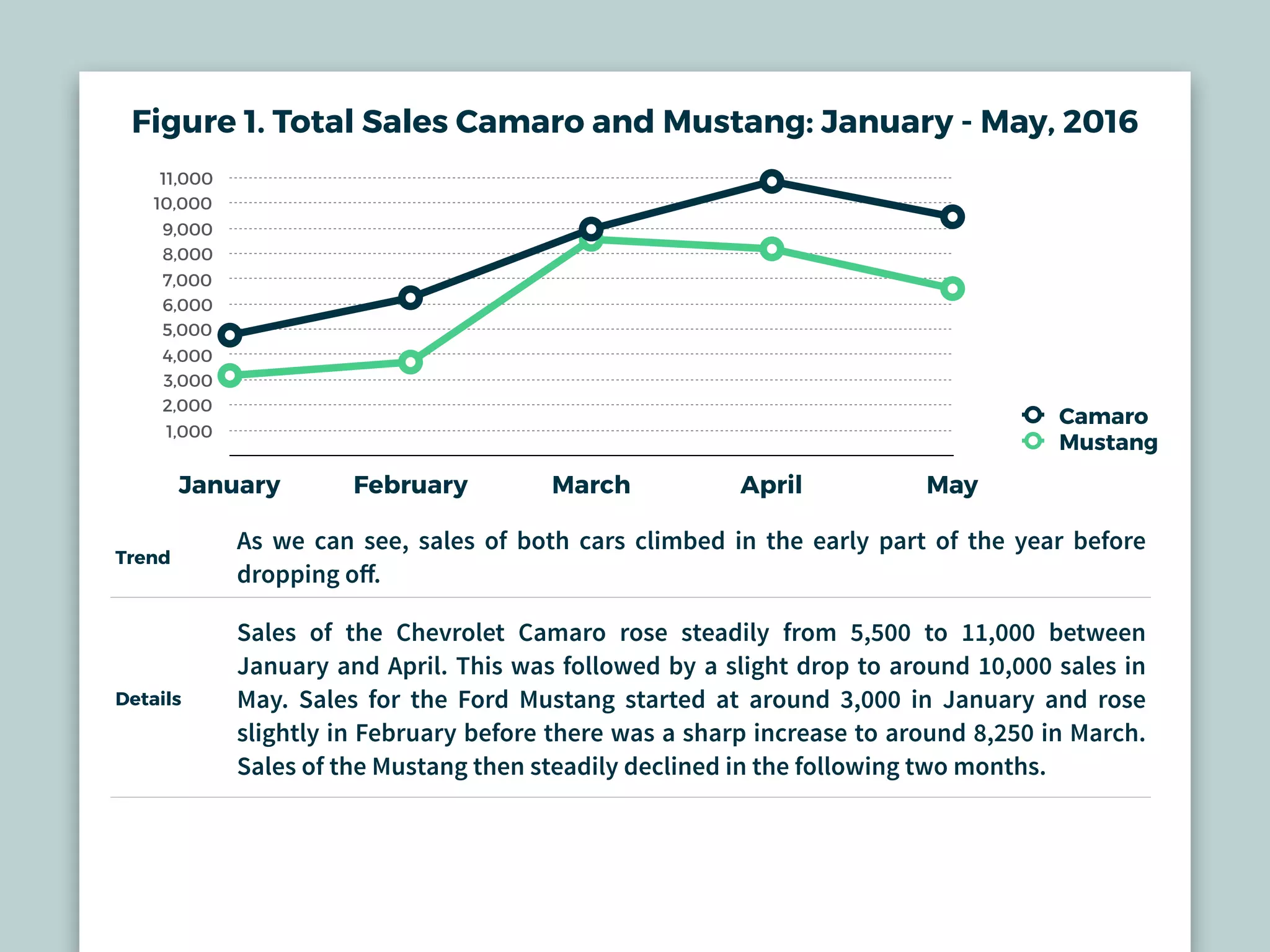 Using Line Graphs in Technical Writing | PDF