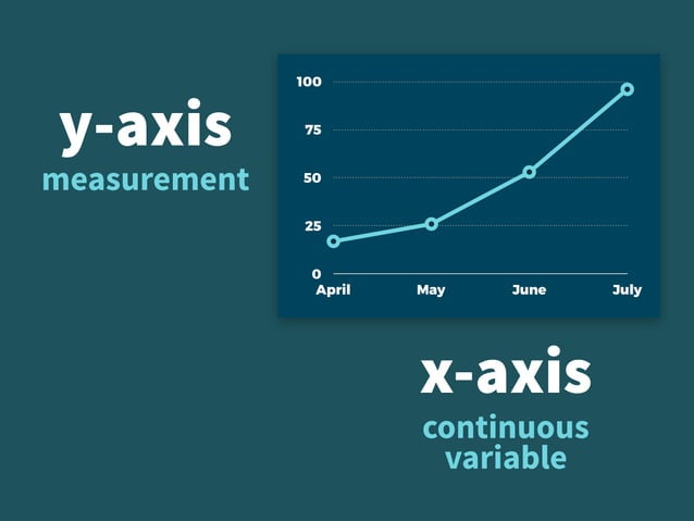 Using Line Graphs in Technical Writing | PPT