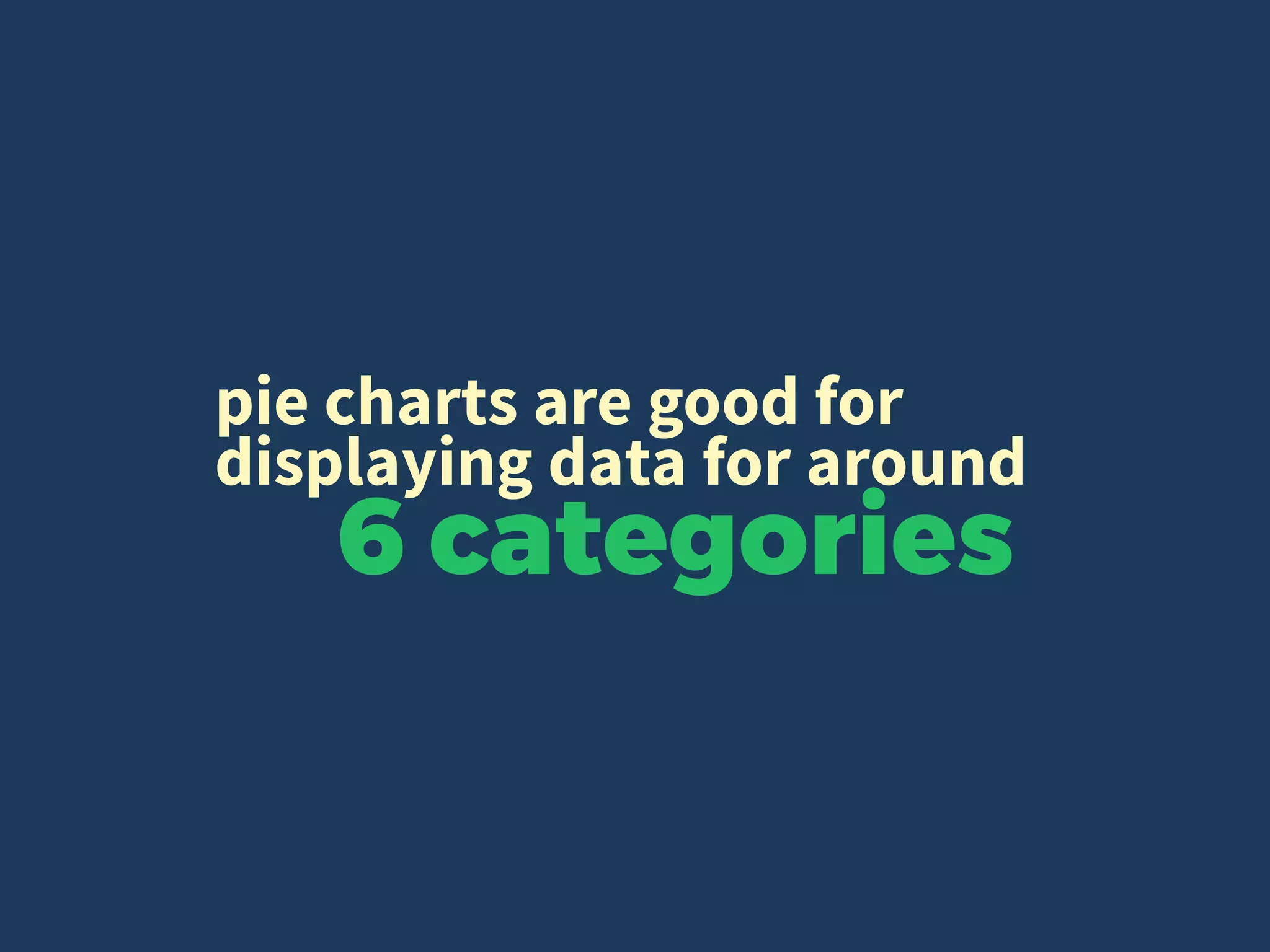 Describing Pie Charts | PDF