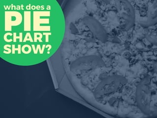 Describing Pie Charts | PDF