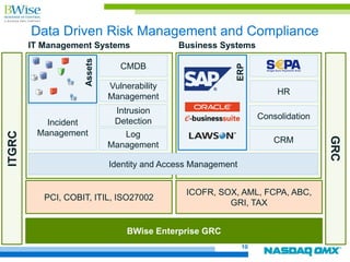Integrated GRC | PDF