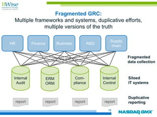 Integrated GRC | PDF