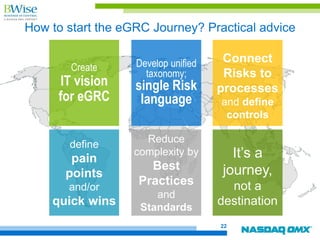 Integrated GRC | PDF