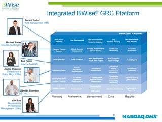 Integrated GRC | PDF