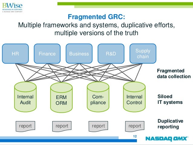 Integrated Grc