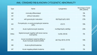 Integrated haematopathology | PPT