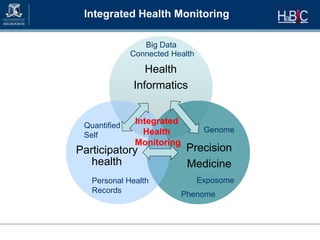 Integrated health monitoring | PPTX | Healthcare Industry | Industries
