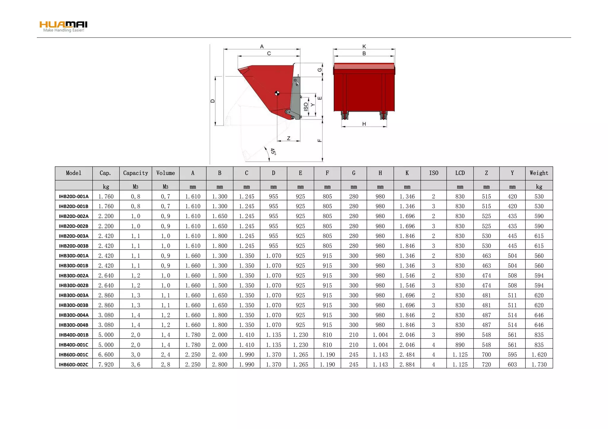 Integrated hinged bucket | PPT