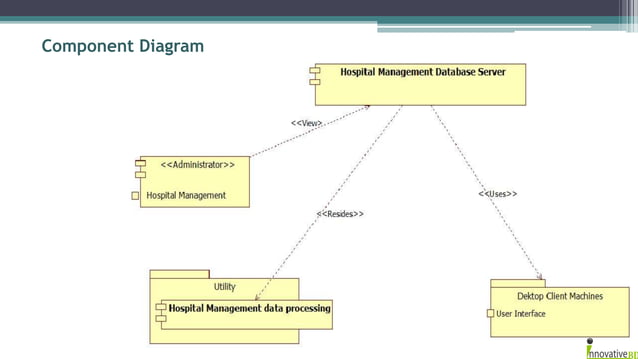 Integrated Hospital Management System | PPTX | Healthcare Industry ...