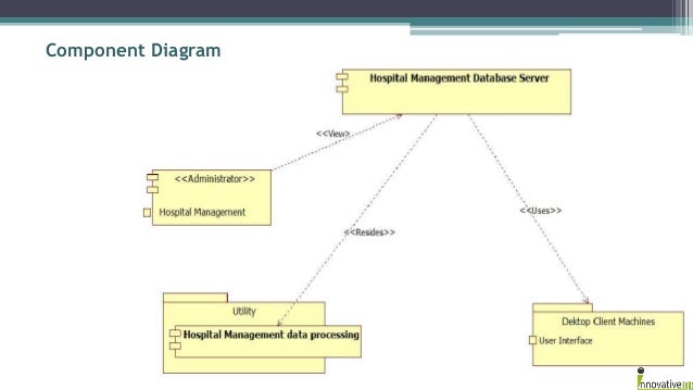 Integrated Hospital Management System