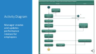Integrated Human Resources System part1 Introduction, Use Case Diagra…