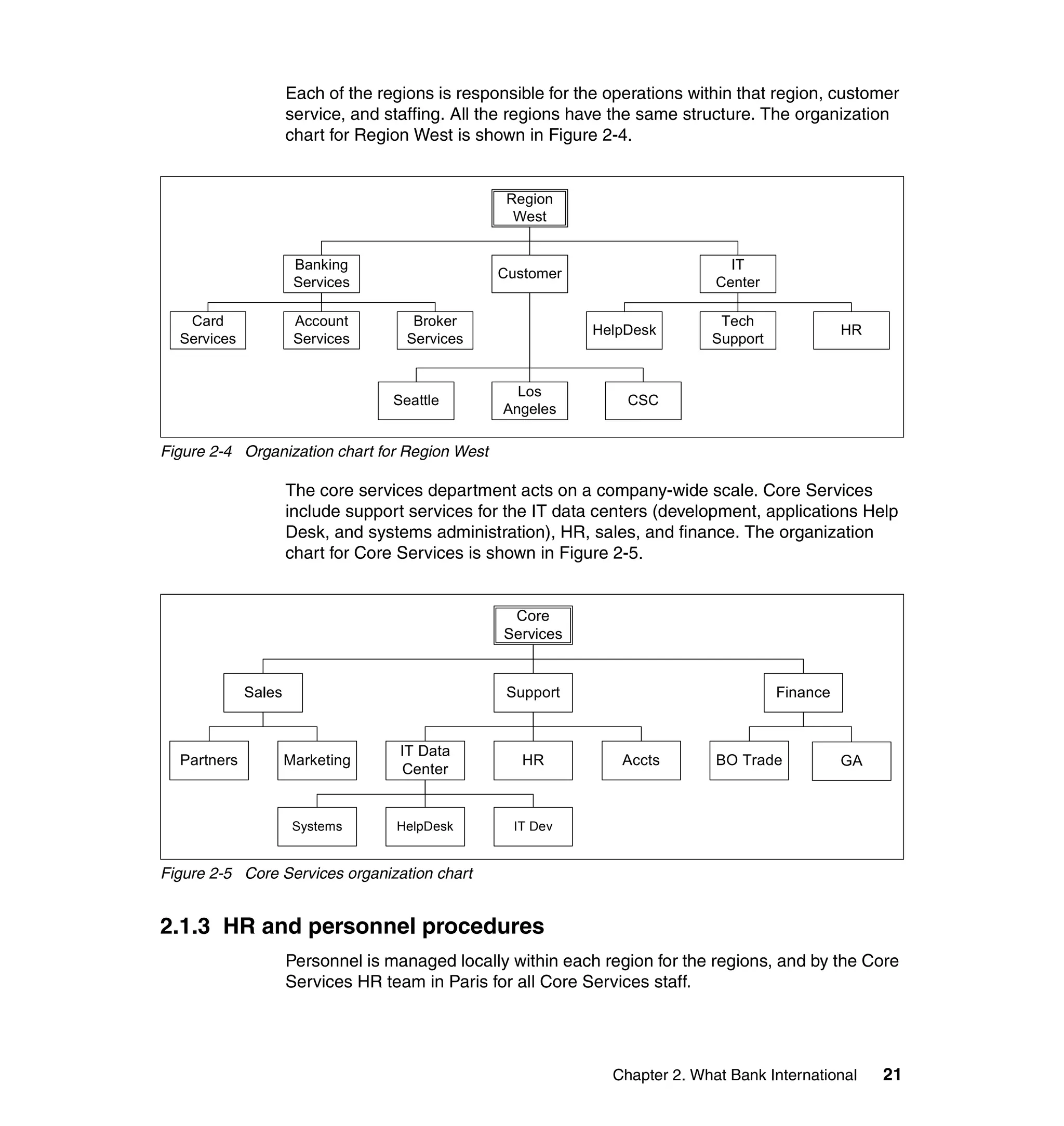 Integrated identity management using ibm tivoli security solutions sg246054 | PDF