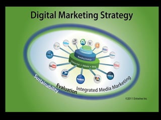 Integrated Digital Marketing | PPT