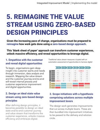 Integrated Improvement Model | PDF | Business Operations | Business