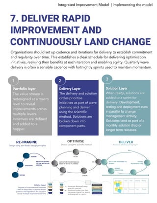 Integrated Improvement Model | PDF | Business Operations | Business