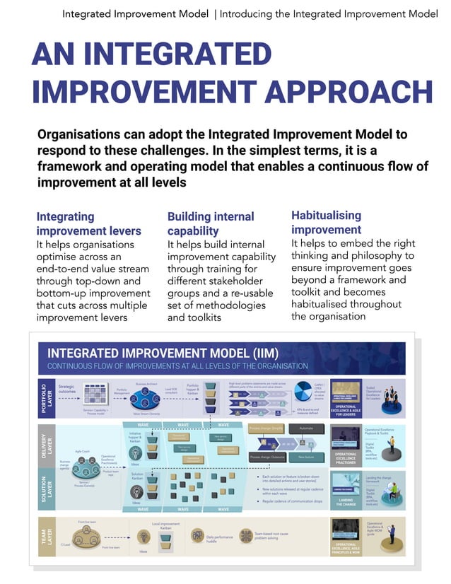 Integrated Improvement Model | PDF | Business Operations | Business