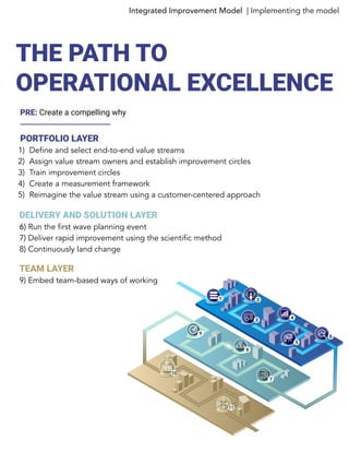 Integrated Improvement Model | PDF