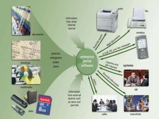 Integrated information systems | PPT