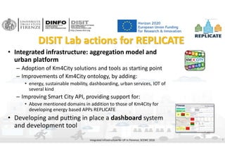 Integrated infrastructure for urban platform in Florence Replicate ...