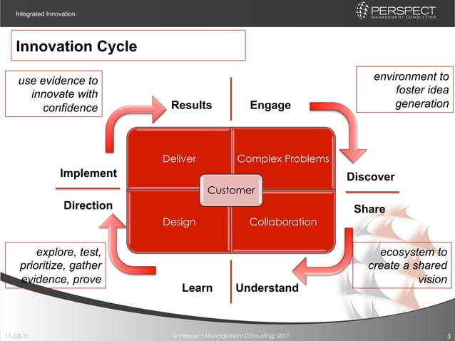 Integrated Innovation | PPT