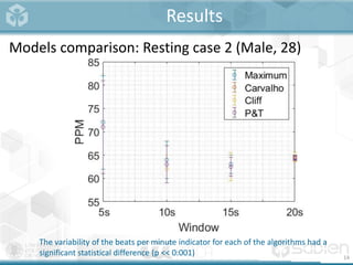 Integrated IoT intelligent system for the automatic detection of ...