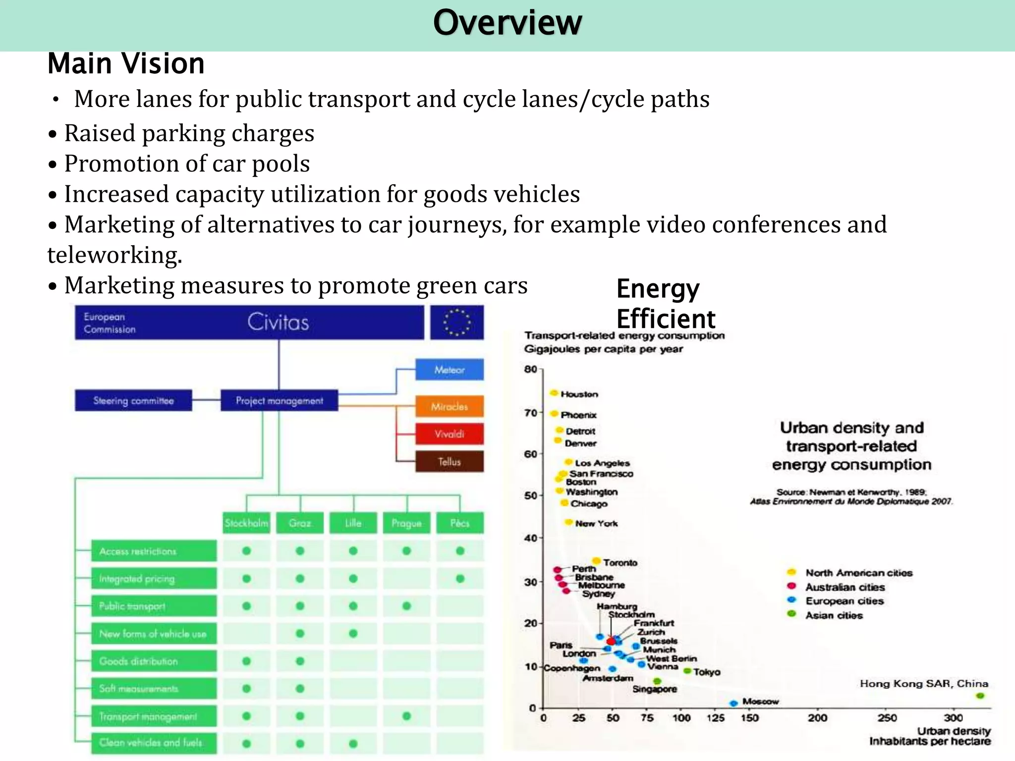 Integrated Landuse and Transport Planning | PPTX