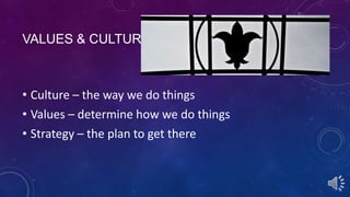 Integrated leadership model | PPTX