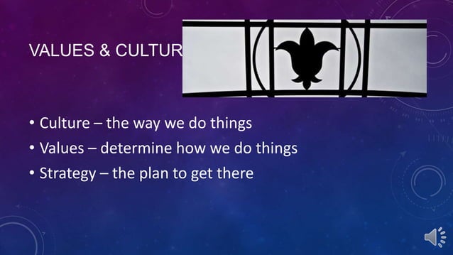 Integrated leadership model | PPTX | Business Administration | Business