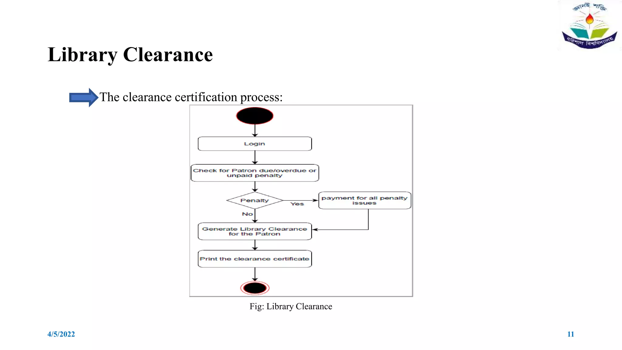 Integrated library management system | PPTX | Databases | Computer Software and Applications