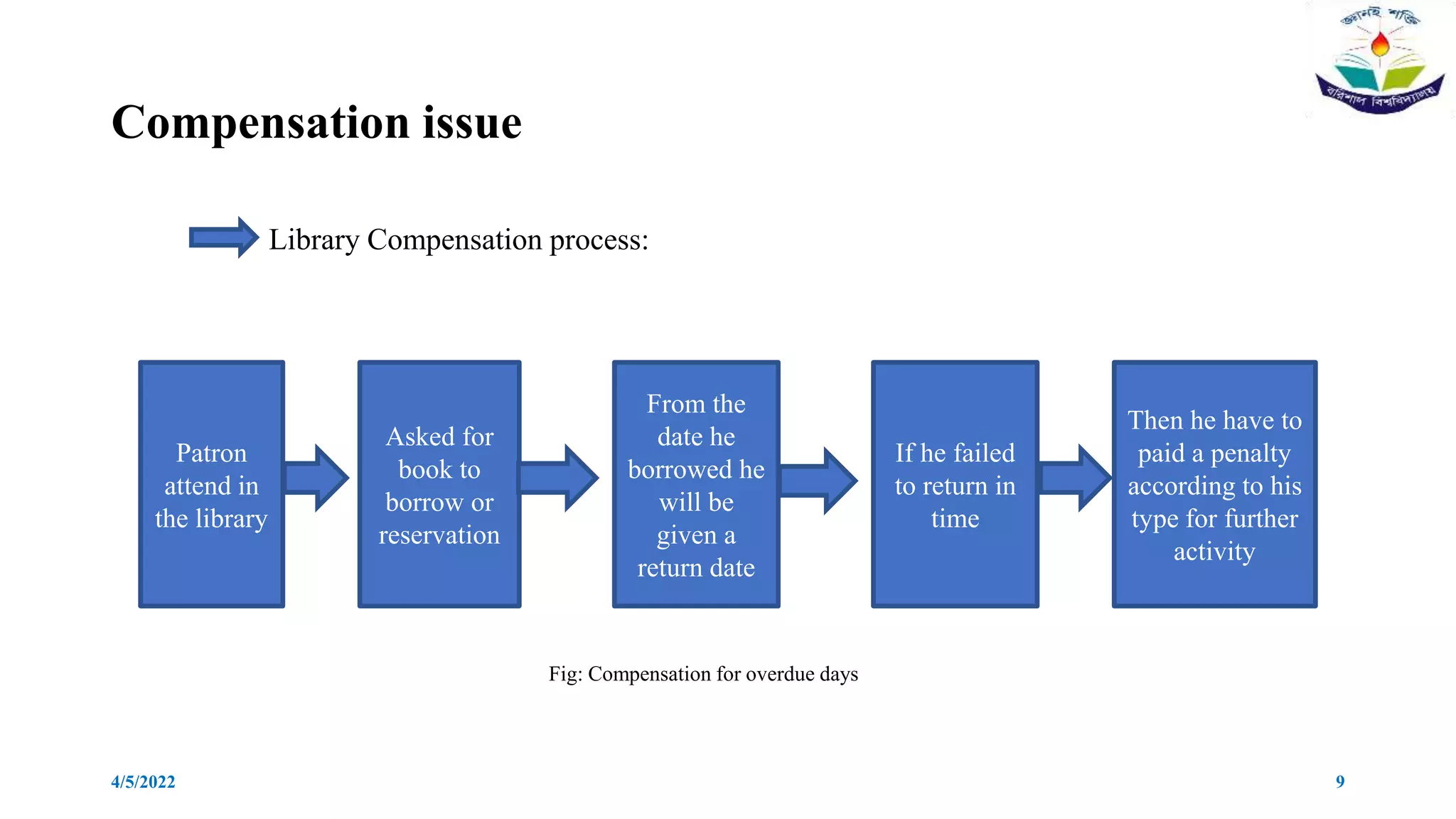 Integrated library management system | PPTX | Databases | Computer Software and Applications