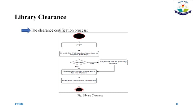 Integrated library management system | PPTX | Databases | Computer ...