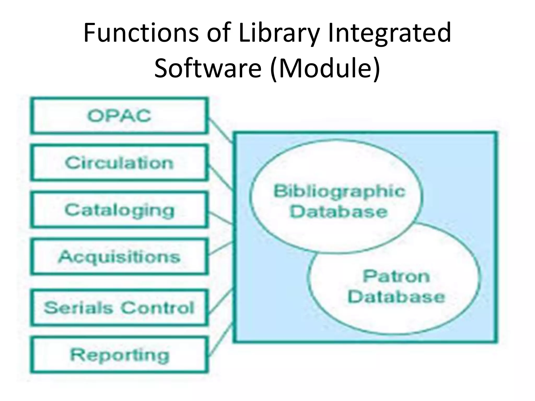 Integrated library management system.ppt
