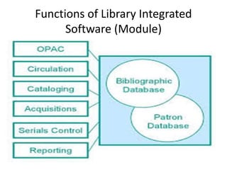 Integrated library management system.ppt