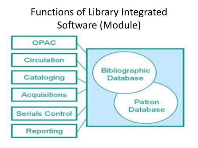 Integrated library management system.ppt