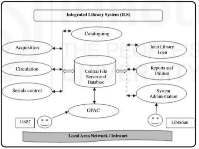 Integrated library management system.ppt