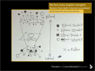 Integrated Life Architecture (Draft) | PPT