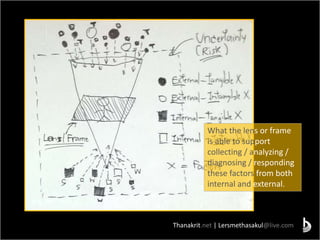 Integrated Life Architecture (Draft) | PPT