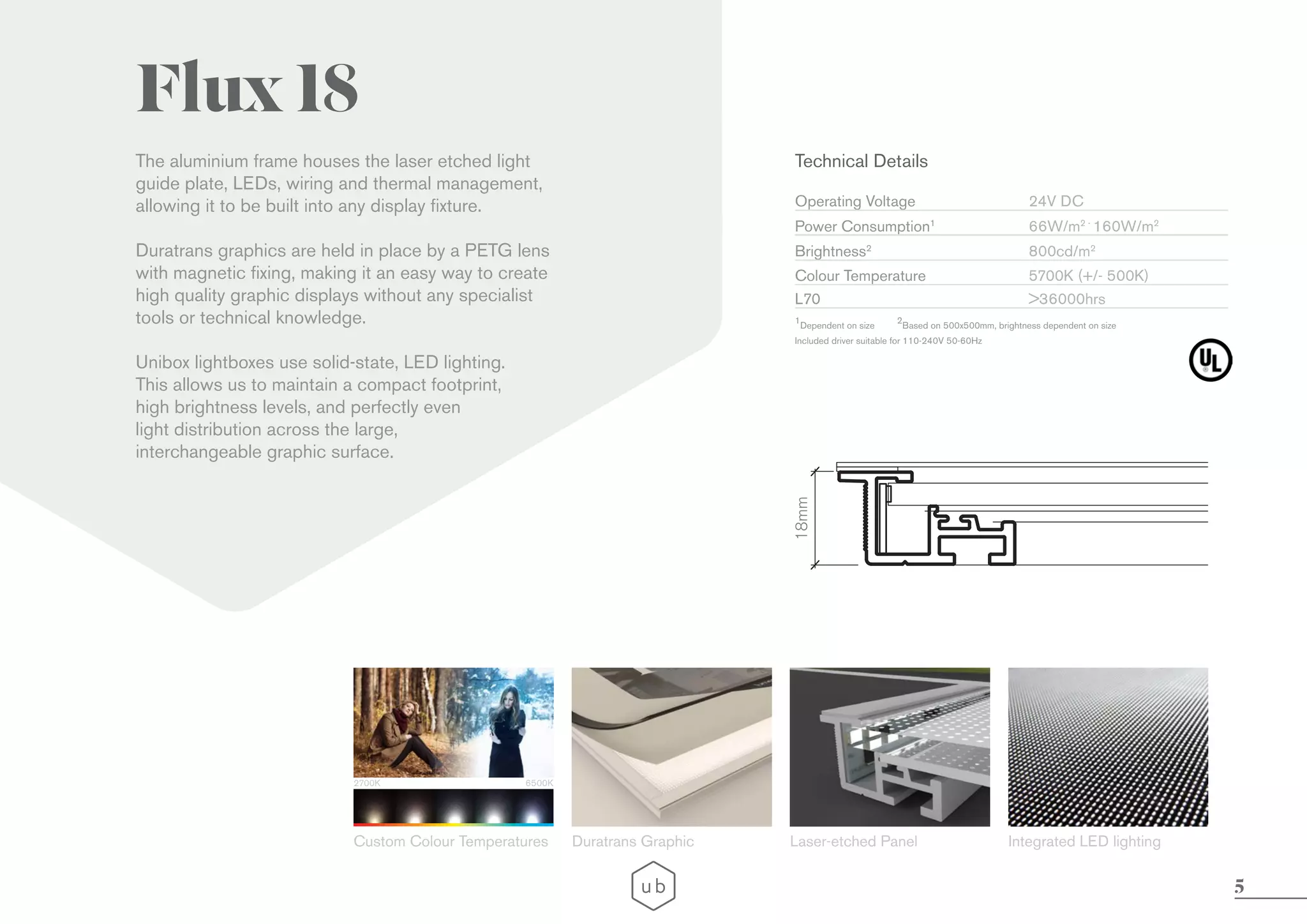 Integrated lightboxes | PPT