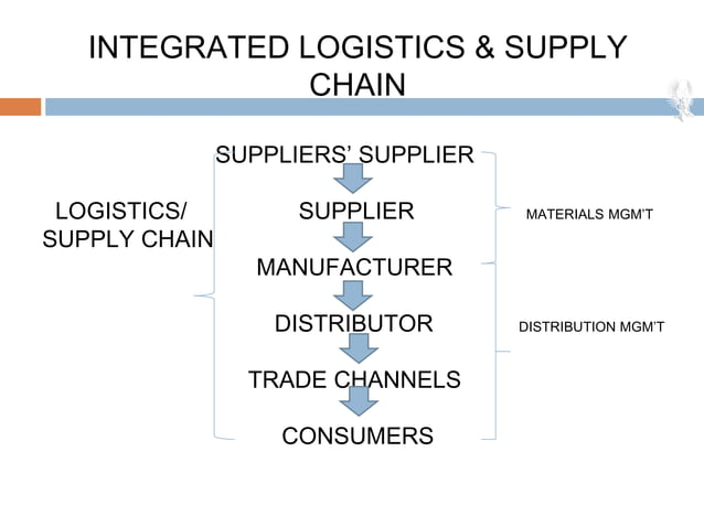 Integrated logistics and supply chain framework | PPT | Logistics and ...