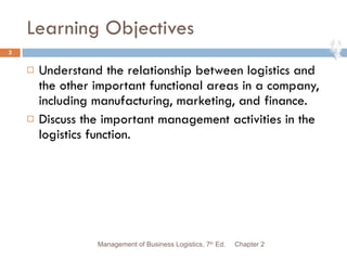 Integrated logistics and supply chain framework | PPT