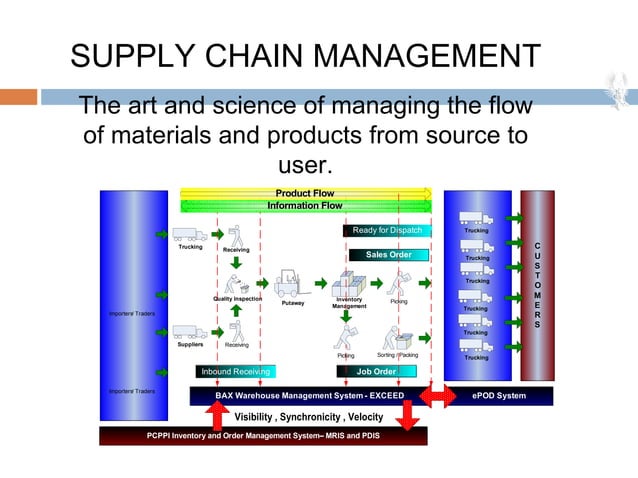 Integrated logistics and supply chain framework | PPT | Logistics and ...