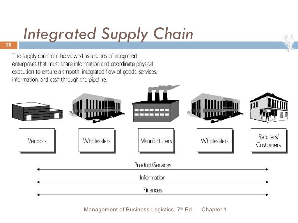Integrated logistics and supply chain framework