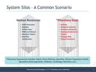 Integrated Managed Pharmacy Webinar | PPT
