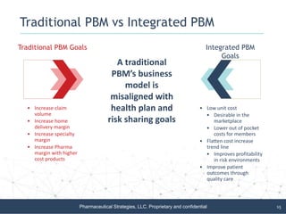 Integrated Managed Pharmacy Webinar | PPT
