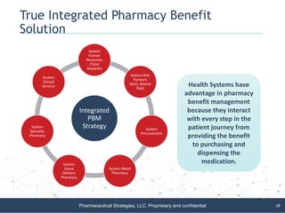 Integrated Managed Pharmacy Webinar | PPT