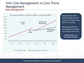 Integrated Managed Pharmacy Webinar | PPT