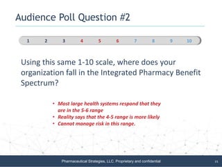 Integrated Managed Pharmacy Webinar | PPT