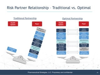 Integrated Managed Pharmacy Webinar | PPT