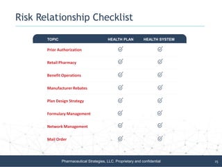 Integrated Managed Pharmacy Webinar | PPT