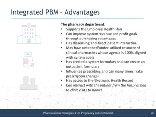 Integrated Managed Pharmacy Webinar | PPT